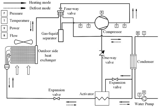 Study on the Performance of a New Ultra-Low Temperature Air Source Heat ...