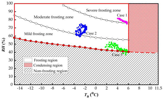 Study on the Performance of a New Ultra-Low Temperature Air Source Heat ...