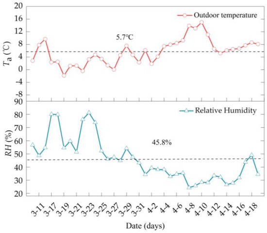 Study on the Performance of a New Ultra-Low Temperature Air Source Heat ...