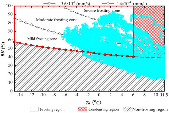 Study on the Performance of a New Ultra-Low Temperature Air Source Heat ...