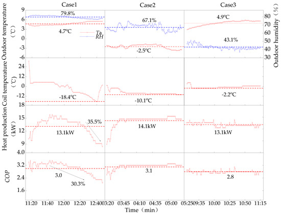 Study on the Performance of a New Ultra-Low Temperature Air Source Heat ...