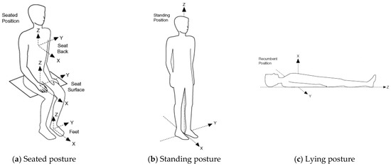 Serviceability Evaluation of High-Rise Buildings Exposed to Typhoon ...