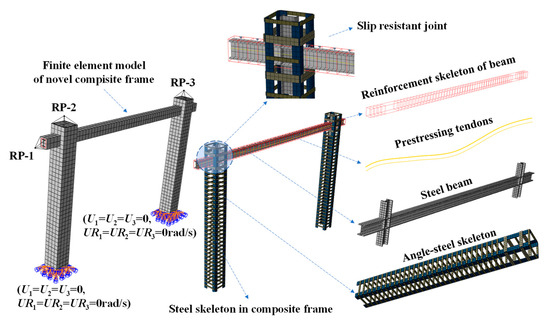 Seismic Behaviors of Novel Steel-Reinforced Concrete Composite Frames ...