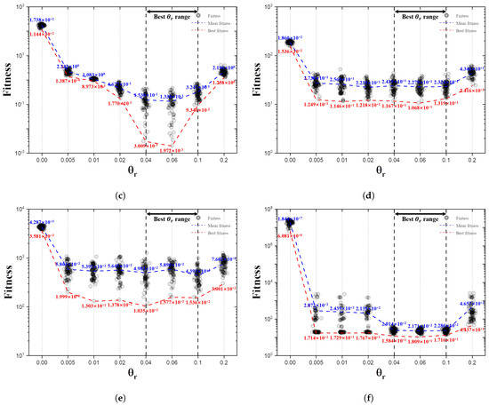 Buildings | Free Full-Text | Weight Optimization of Discrete Truss Structures Using Quantum ...