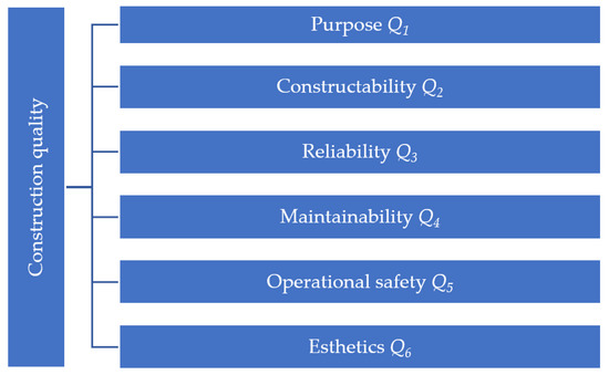 A Decision Support System for Organizing Quality Control of Buildings ...