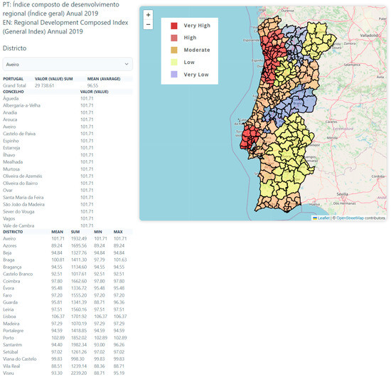 Climate Adaptation Measures for Enhancing Urban Resilience
