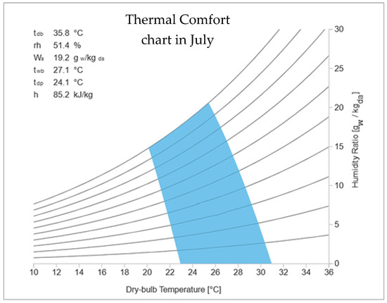 Energy Efficiency in Dome Structures: An Examination of Thermal ...
