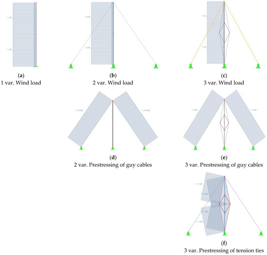 Behavioral Analysis of a Mast with a Combined Prestressed Stayed ...