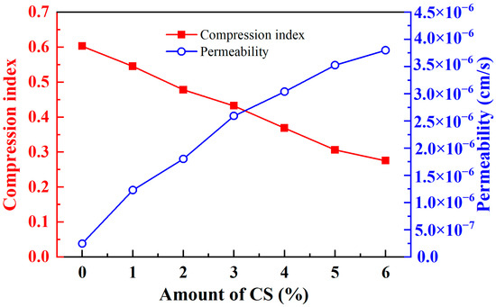 Buildings | Free Full-Text | Investigation of Stability and Underlying ...