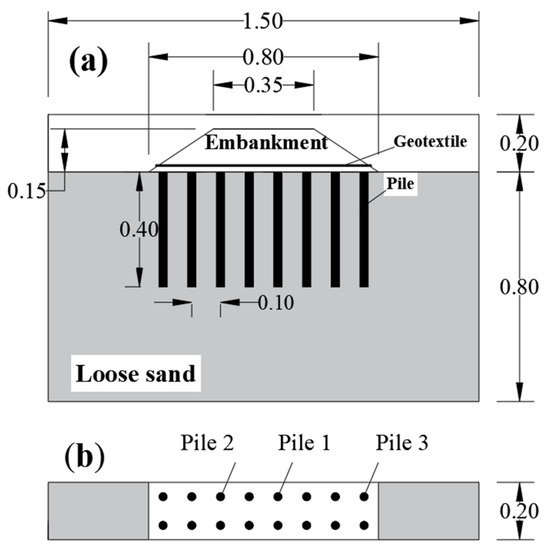 Experimental and Numerical Investigation of Geosynthetic-Reinforced ...