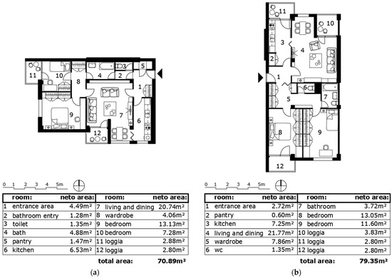 Housing Quality Assessment Model Based on the Spatial Characteristics ...