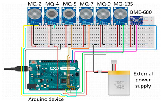 Buildings | Free Full-Text | An IoT-Enabled Sensing Device to Quantify ...