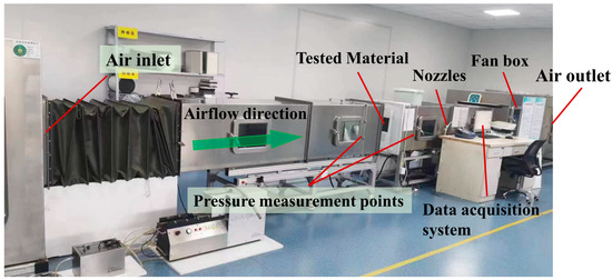 Experiment and Prediction of Pressure Drop in a Fiber–Powder Composite ...