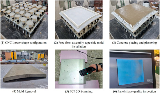 Development of Free-Form Assembly-Type Mold Production Technology Using ...
