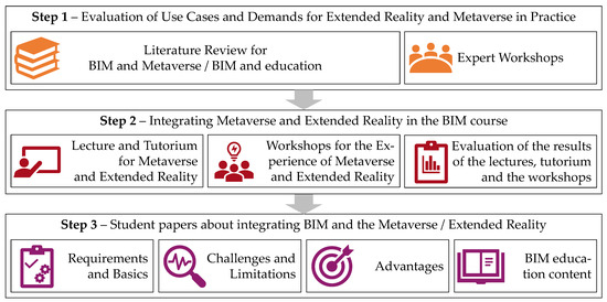 Teaching Building Information Modeling in the Metaverse—An Approach ...