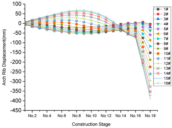 Optimal Cable Force Adjustment for Long-Span Concrete-Filled Steel Tube ...