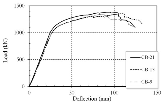 Design Methodology of U-Shaped Infilled Composite Beams with Angled Shear Connectors Using ...