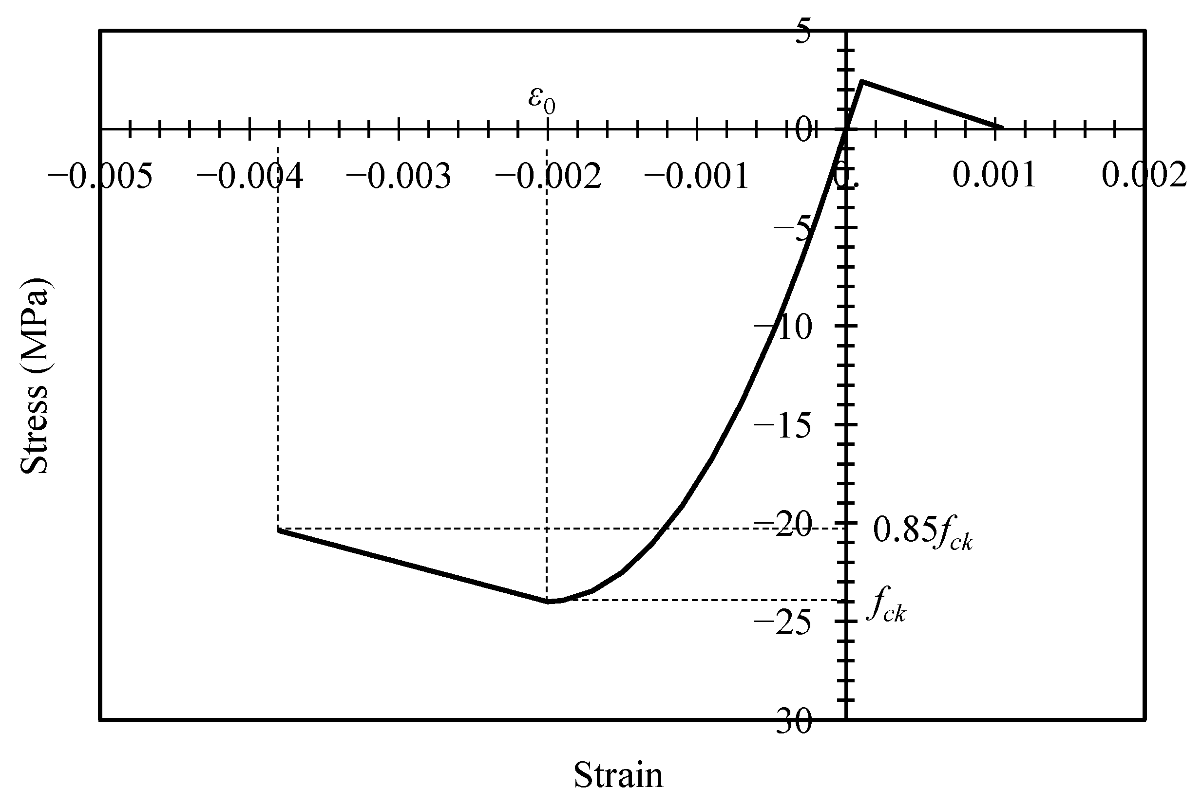 Design Methodology of U-Shaped Infilled Composite Beams with Angled Shear Connectors Using ...