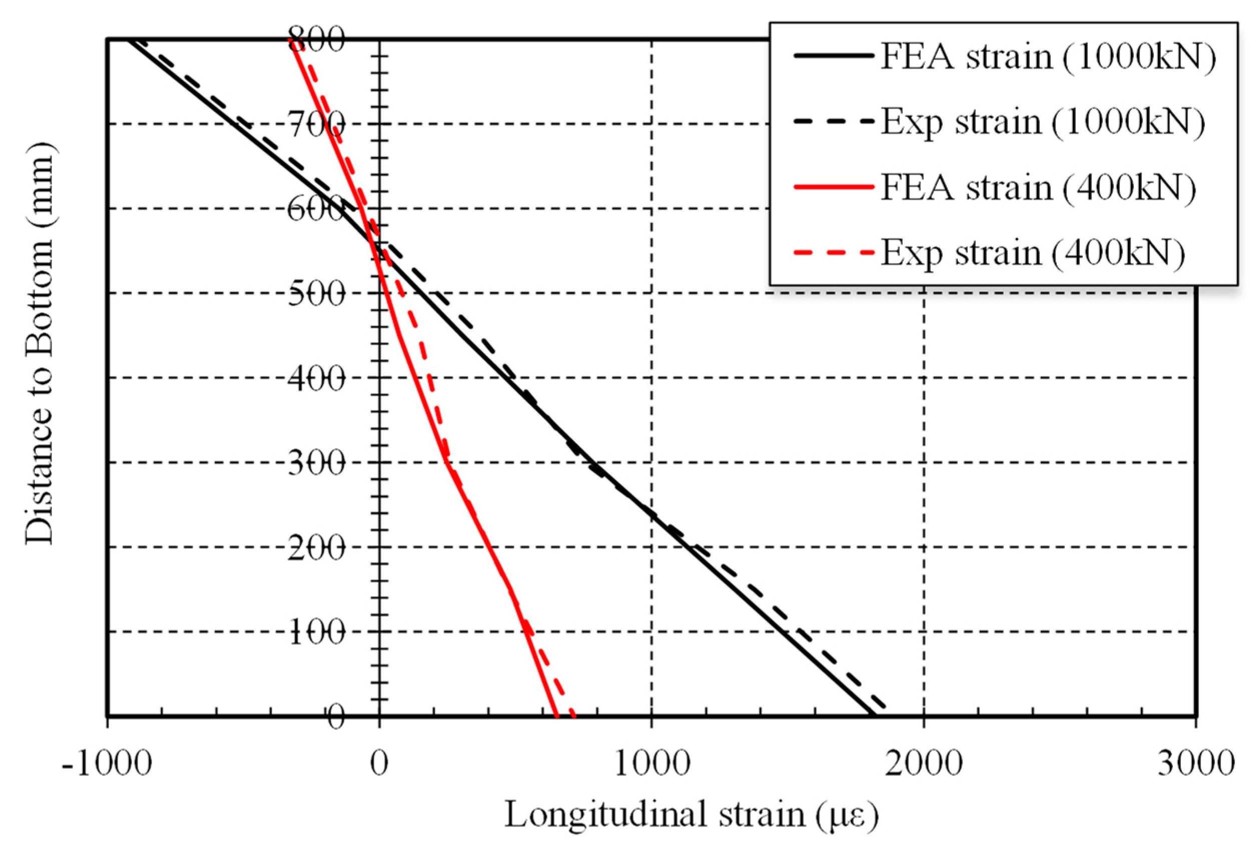 Design Methodology of U-Shaped Infilled Composite Beams with Angled Shear Connectors Using ...
