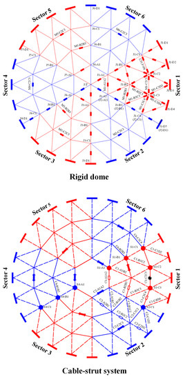 Buildings | Free Full-Text | Impact of Continuous Cable-Strut Joints on ...