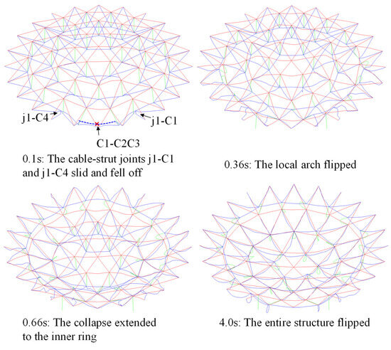 Impact of Continuous Cable-Strut Joints on the Anti-Progressive ...