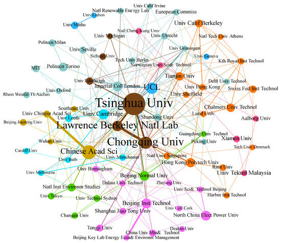 A Bibliometric Analysis and Visualization of Building Decarbonization ...