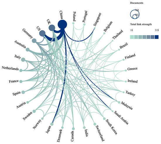 A Bibliometric Analysis and Visualization of Building Decarbonization ...