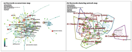 A Bibliometric Analysis and Visualization of Building Decarbonization ...