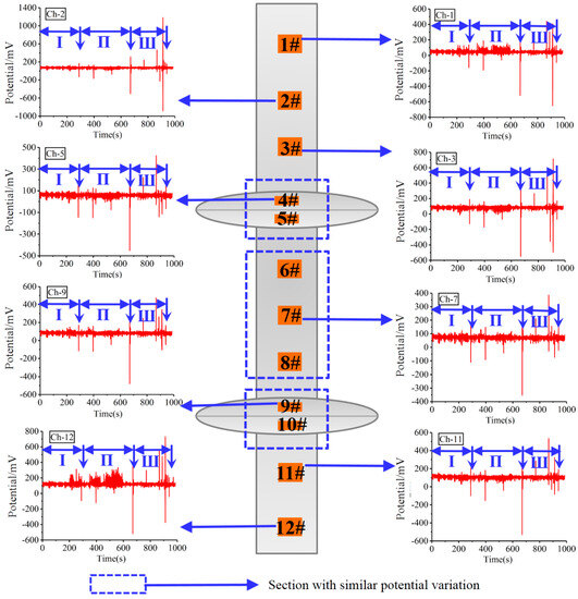 Study on the Force Model of Squeezed Branch Piles Based on Surface ...