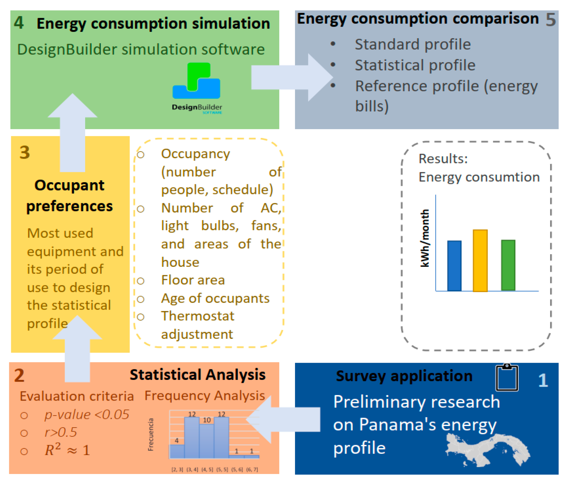 What Is The Difference Between Energy Work And Power Consumption ... What Is The Difference Between Energy Work And Power Consumption ...