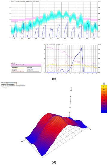 Climate-Adaptive Design Strategies of Sports Stadia in a Hot Summer and ...