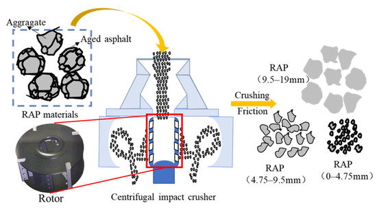 Buildings | Free Full-Text | Evaluation of the Refined Decomposition ...