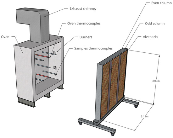 Evaluation of Ultra-High-Performance Concrete Columns at High ...