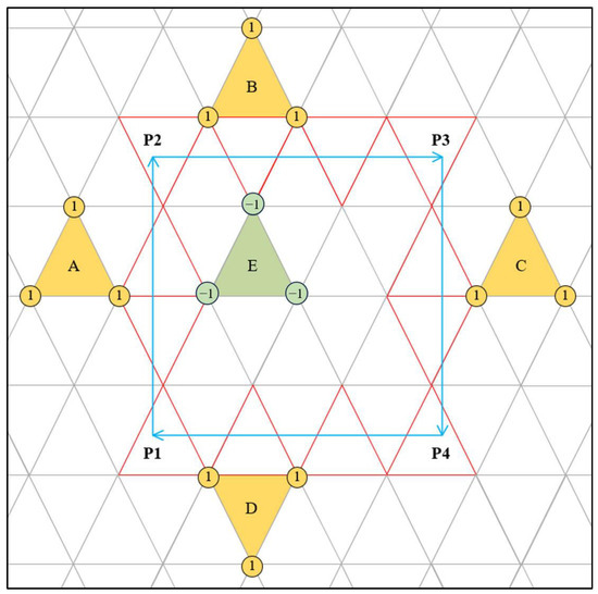 A Three-Dimensional Triangle Mesh Integration Method for Oblique ...
