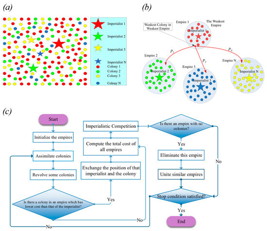 ICA-LightGBM Algorithm for Predicting Compressive Strength of Geo ...