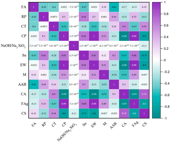 ICA-LightGBM Algorithm for Predicting Compressive Strength of Geo ...