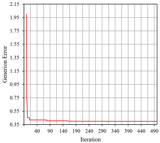 ICA-LightGBM Algorithm for Predicting Compressive Strength of Geo ...