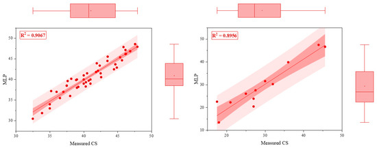 ICA-LightGBM Algorithm for Predicting Compressive Strength of Geo ...