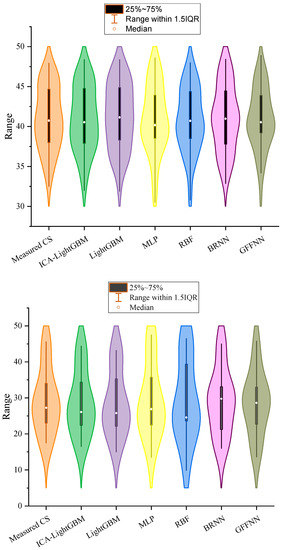 ICA-LightGBM Algorithm for Predicting Compressive Strength of Geo ...