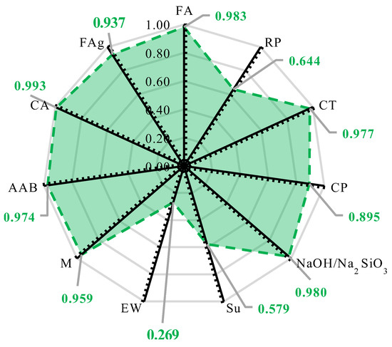 ICA-LightGBM Algorithm for Predicting Compressive Strength of Geo ...