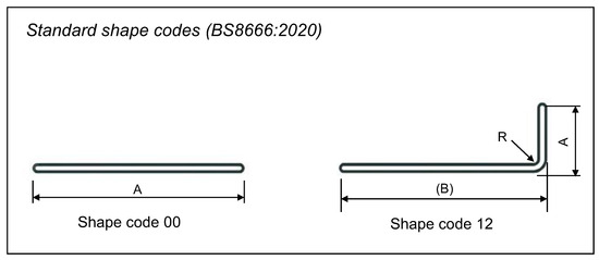 Reducing Rebar Cutting Waste and Rebar Usage of Beams: A Two-Stage ...