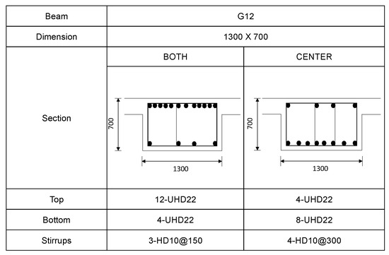 Reducing Rebar Cutting Waste and Rebar Usage of Beams: A Two-Stage ...