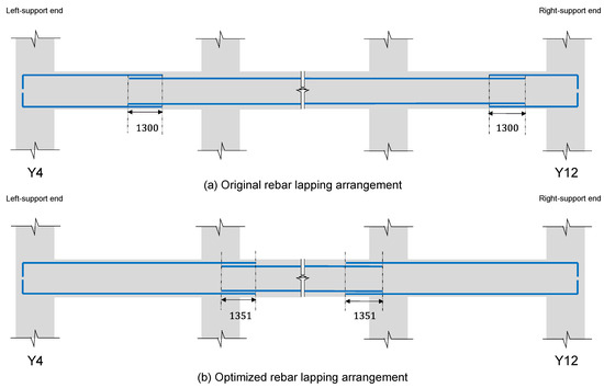 Reducing Rebar Cutting Waste and Rebar Usage of Beams: A Two-Stage ...