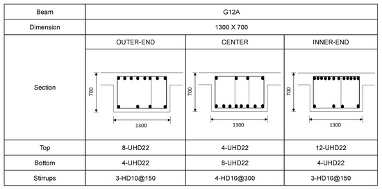 Reducing Rebar Cutting Waste and Rebar Usage of Beams: A Two-Stage ...