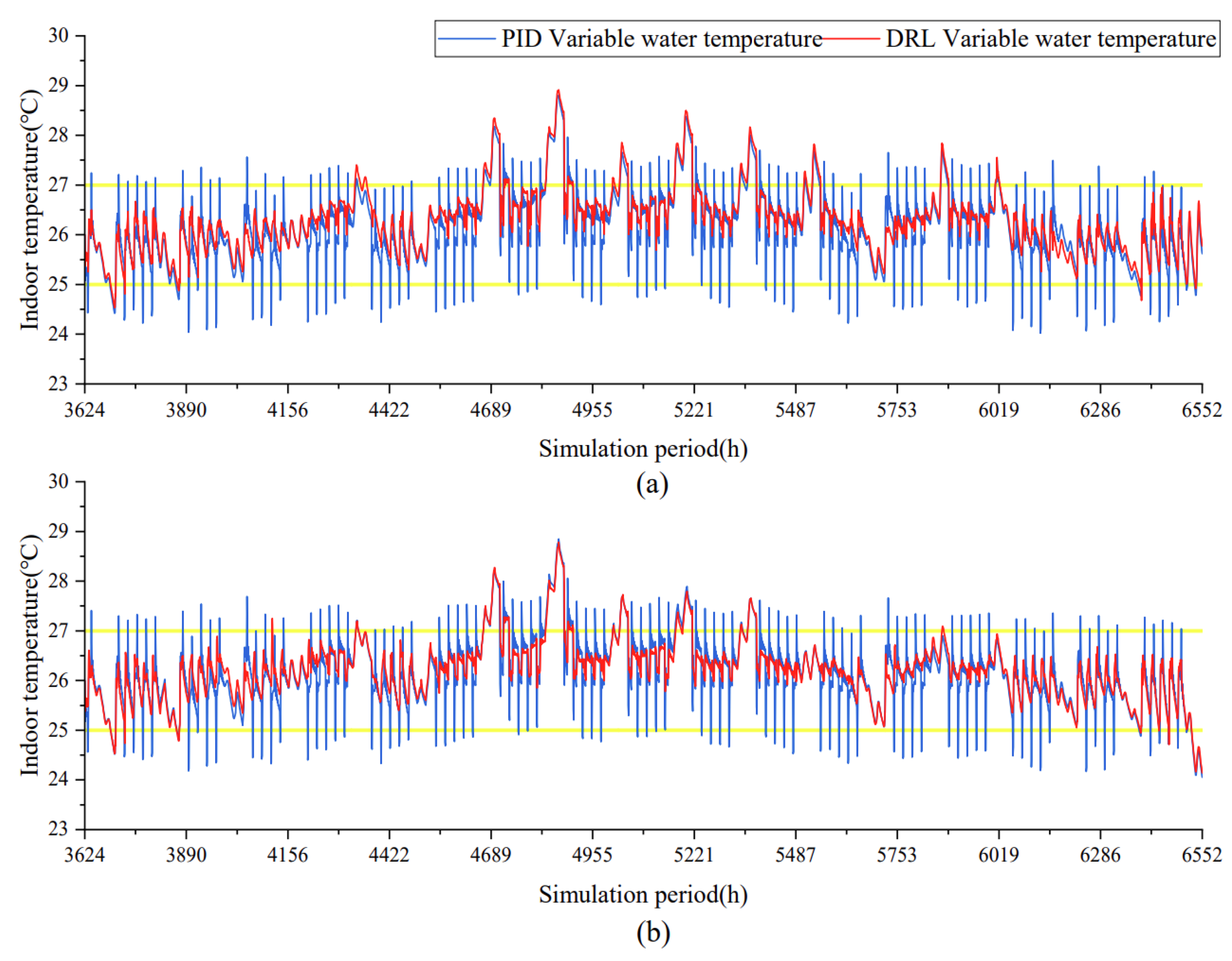 Indoor Temperature Control of Radiant Ceiling Cooling System Based on ...