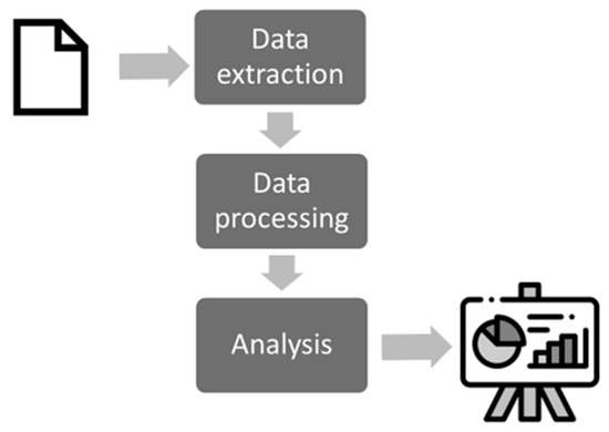 A Method to Enable Automatic Extraction of Cost and Quantity Data from ...