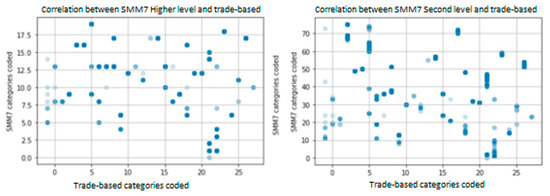A Method to Enable Automatic Extraction of Cost and Quantity Data from ...