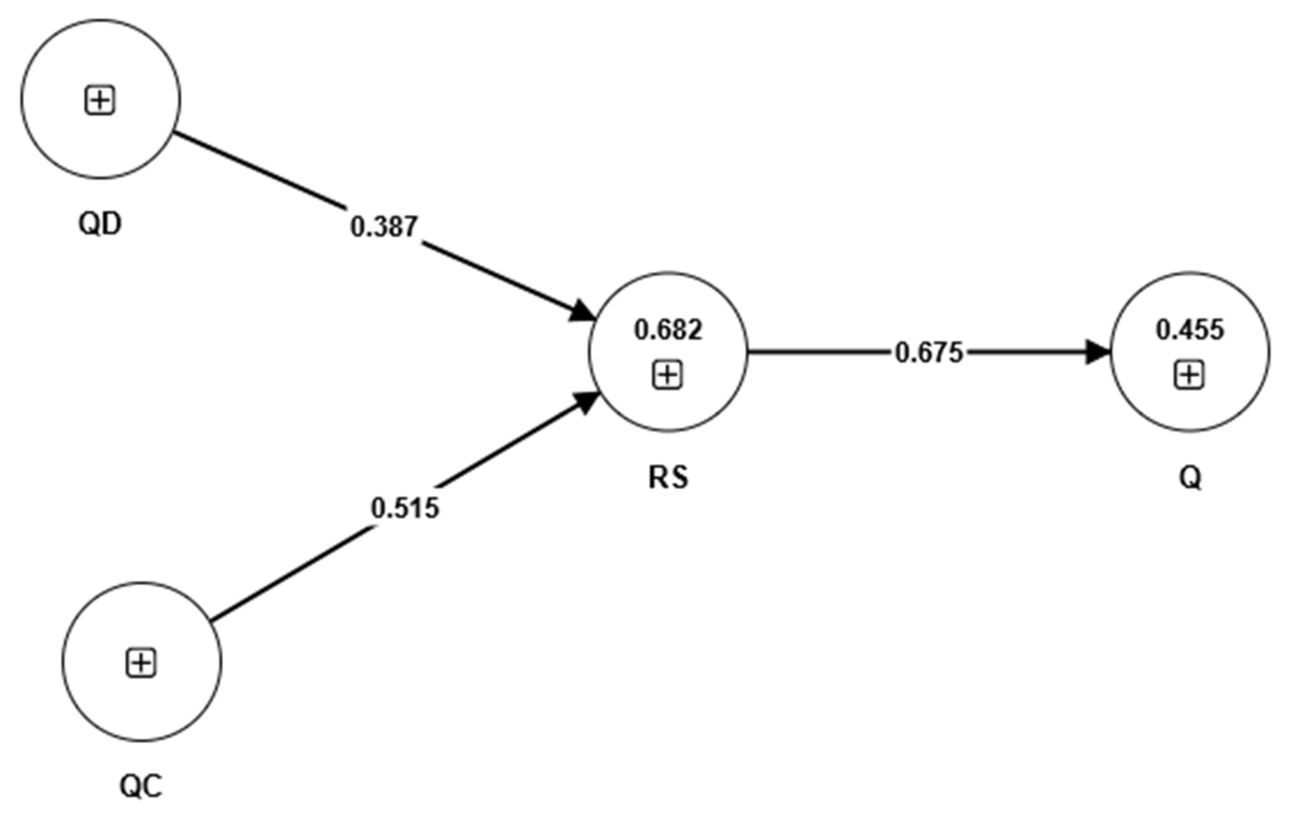 Buildings | Free Full-Text | The Impact of Resettlement on Quality of ...