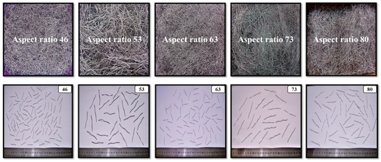Physicomechanical Behavior of High-Performance Concrete Reinforced with ...