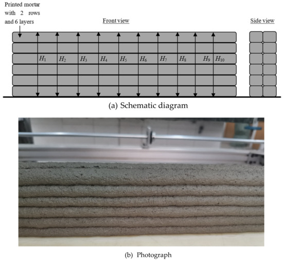Adding Glass Fibers to 3D Printable Mortar: Effects on Printability and ...